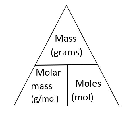 reynolds number – Bioprocessing Explained