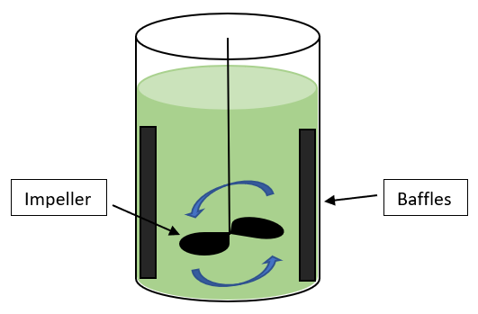 Bioreactor types – Bioprocessing Explained